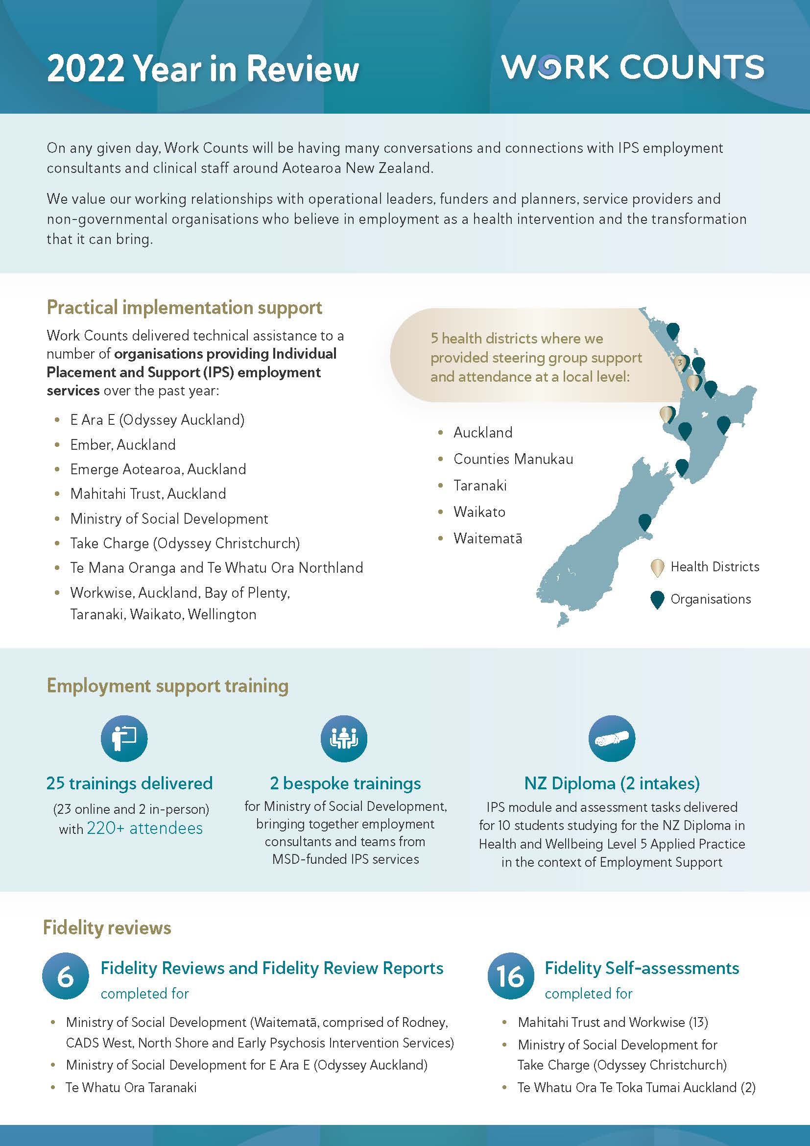 Reflecting on 2022 – a year in review - Work Counts