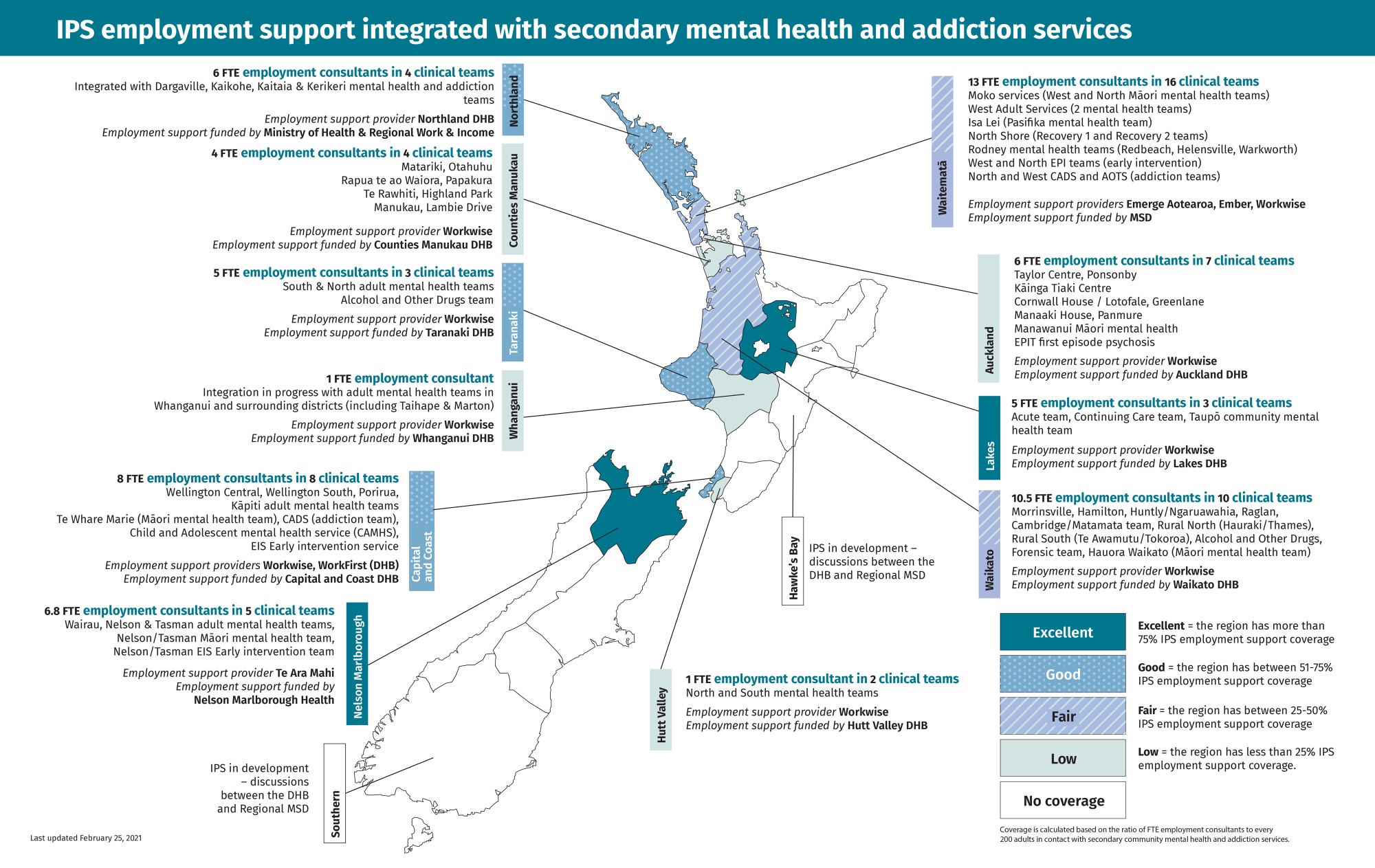Honouring employment aspirations - Work Counts
