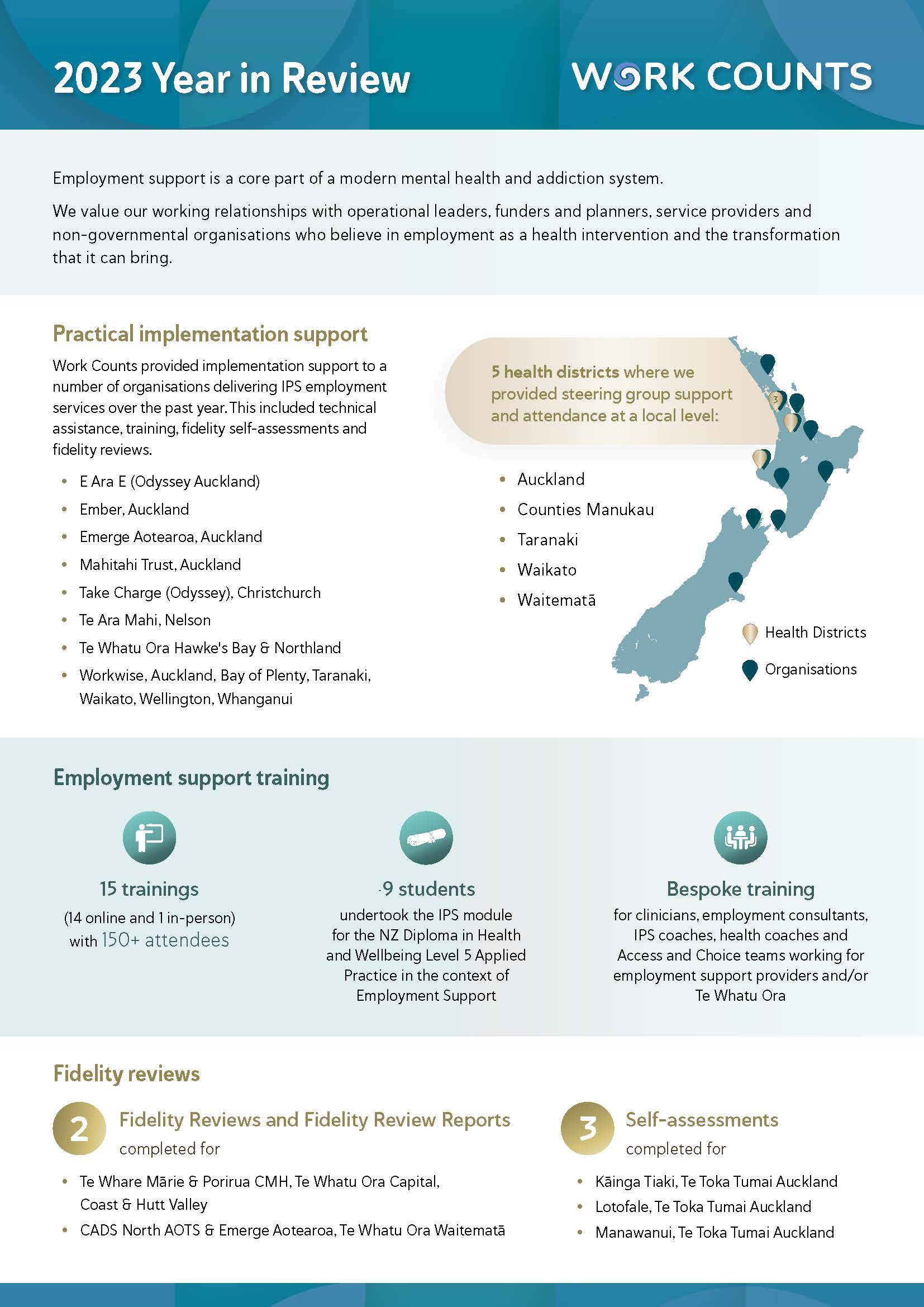Our Impact - Work Counts