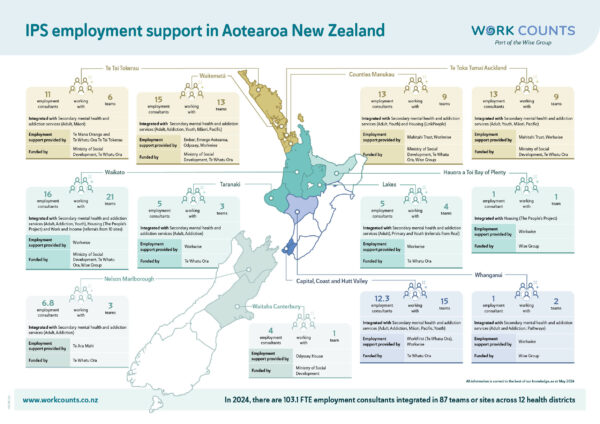 Snapshot of IPS coverage in Aotearoa - Work Counts